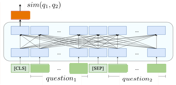 2021 CCF BDCI 千言-问题匹配鲁棒性评测Baseline_bdci 问题匹配-CSDN博客