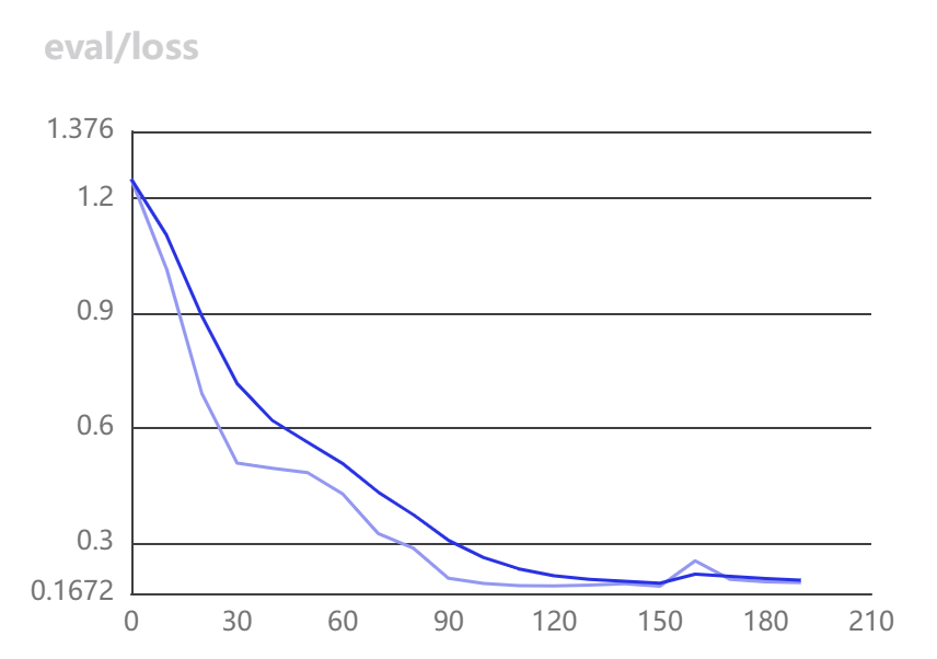 Skeletonization 基于UNet的骨架提取网络_pixel skel-neton-CSDN博客