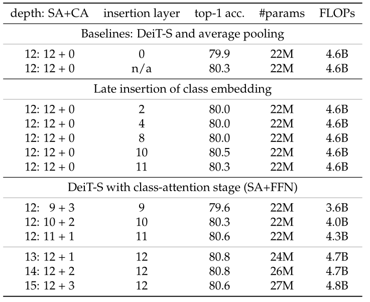【视觉 Transformer】超详细解读 CaiT 模型_transformer视觉模型-CSDN博客