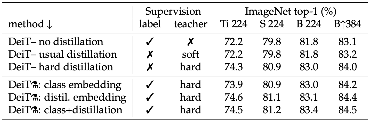 视觉Transformer经典论文——ViT、DeiT的与原理解读与实现_deit网络_L的知识库的博客-CSDN博客