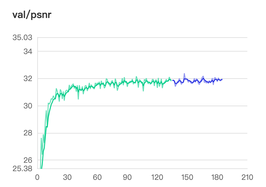 超分辨率模型-LIIF，可放大30多倍-CSDN博客