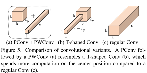 【CVPR2023】FasterNet：追逐更高FLOPS、更快的神经网络-CSDN博客