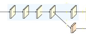 手把手带你复现HRNet与论文解读 - 飞桨AI Studio星河社区